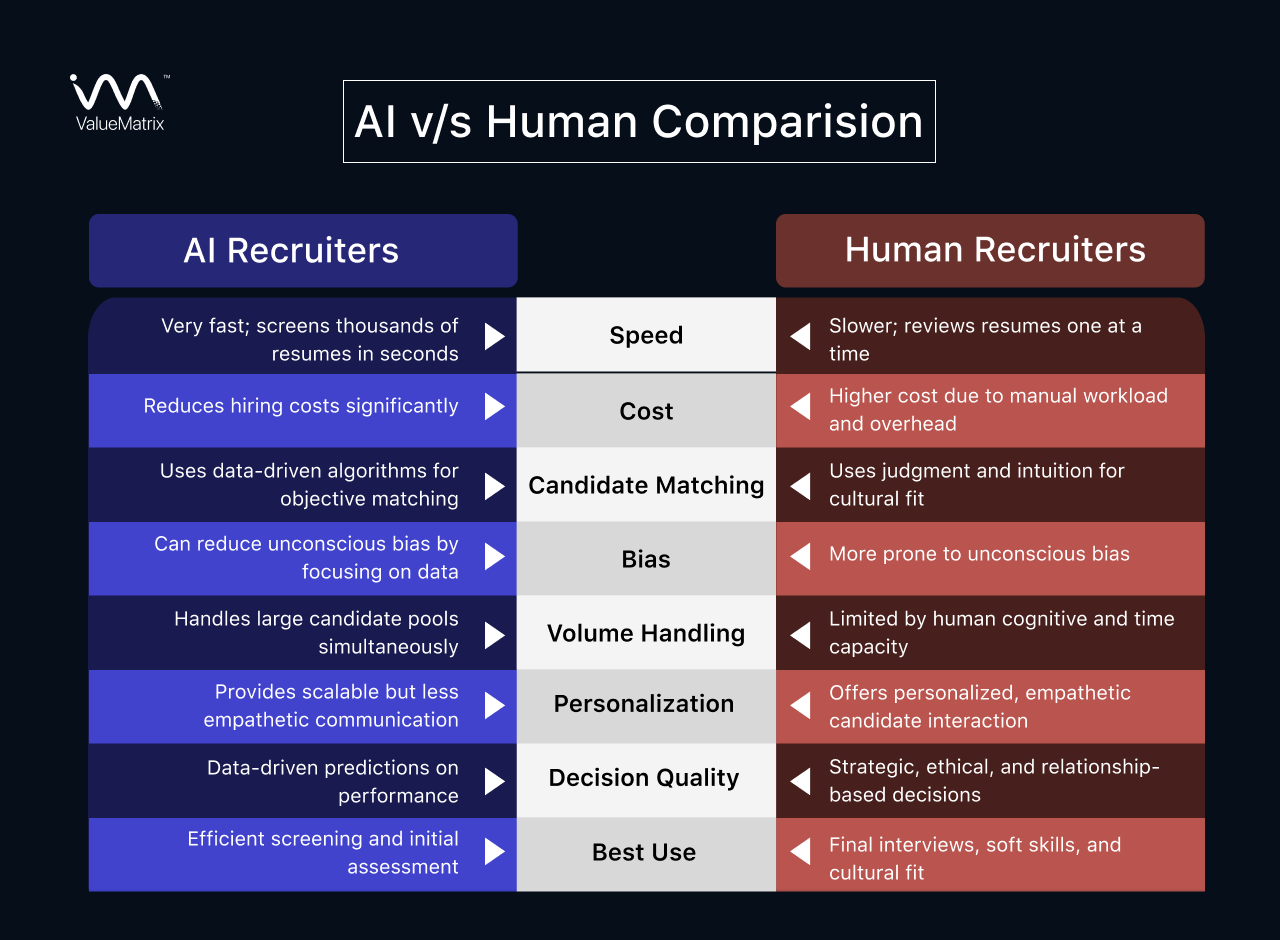 AI in Recruitment: Your Best Practice Guide