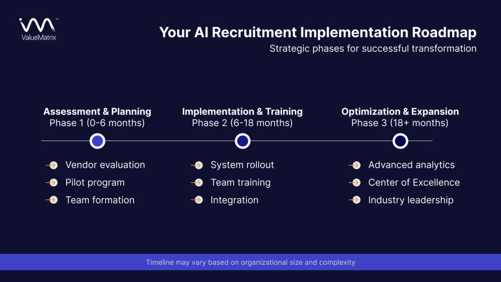 AI Talent Intelligence: Data-Driven Recruitment Transformation