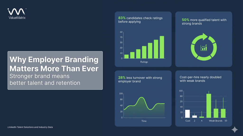 How Your Hiring Process Hurts Your Employer Brand